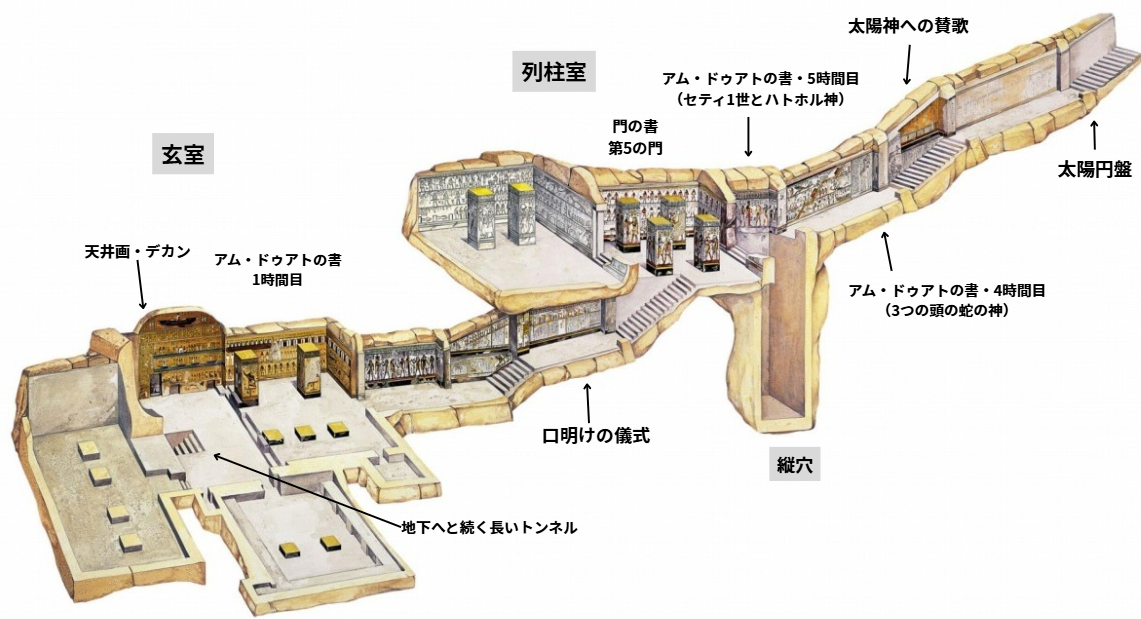 王家の谷最大のセティ1世の王墓へ｜エジプト旅行記#10(3日目) – 地球人の記録